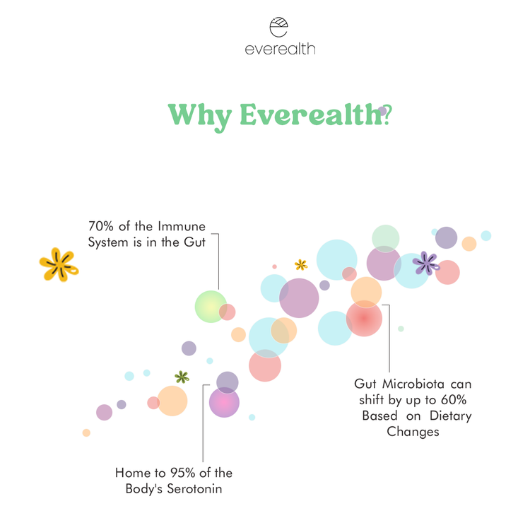 Why Everealth
